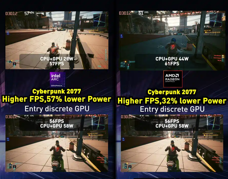 iGPUs Are Now as Good as Discrete GPUs, MSI Says