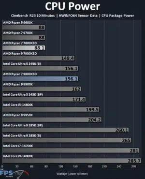 AMD Ryzen 7 9800X3D CPU Review - Page 7 of 10