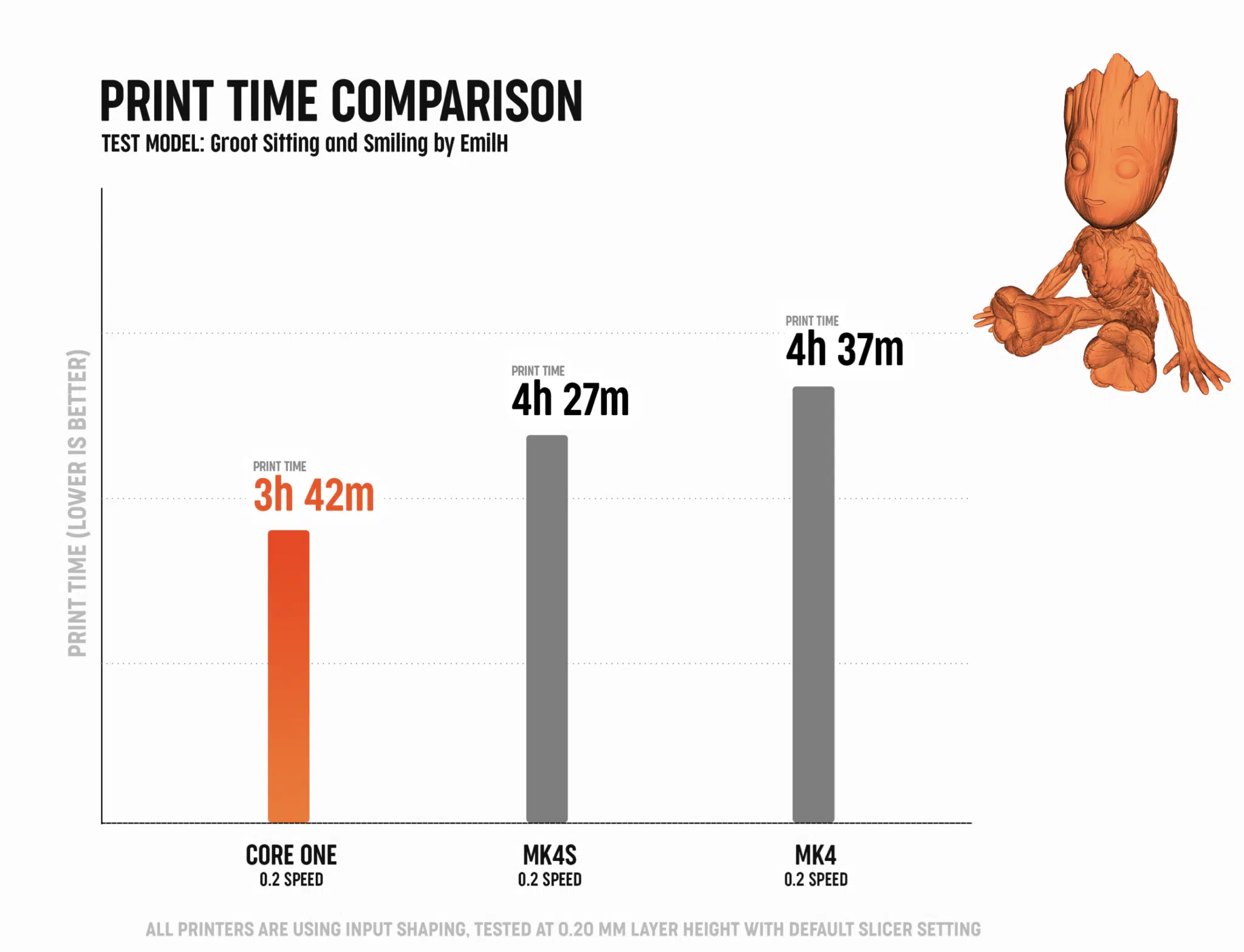 Prusa CORE One Unveiled: New Fully-Enclosed CoreXY 3D Printer with ...