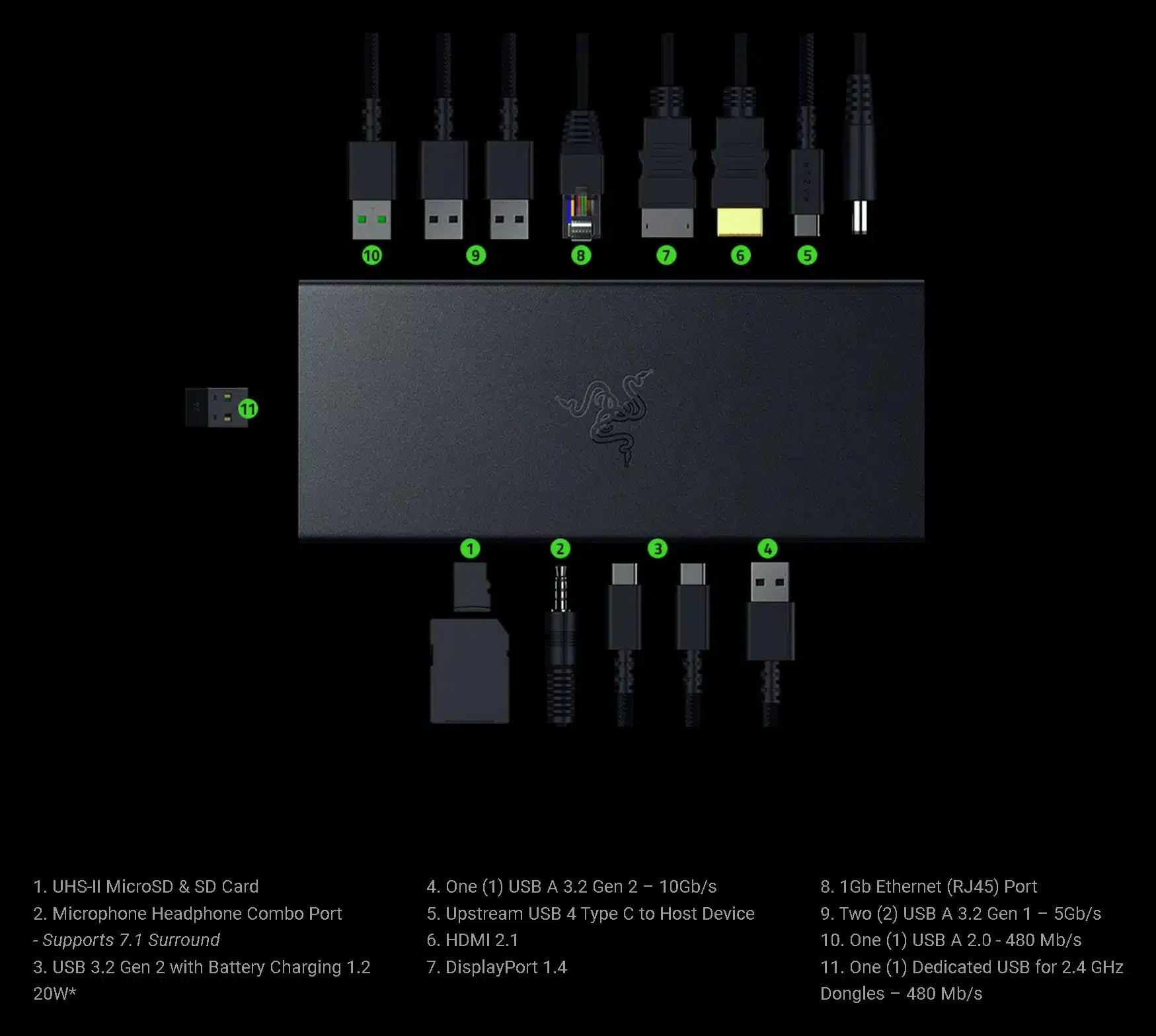 The Razer USB 4 Dock Powers Next-Level Gaming and Productivity ...