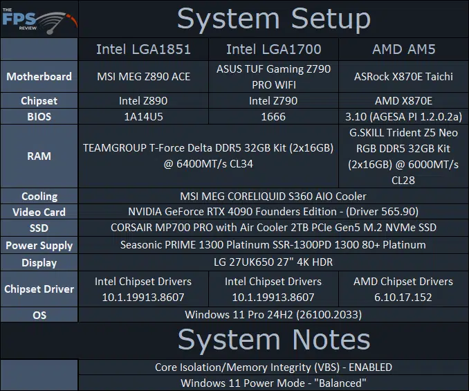 AMD Ryzen 7 9800X3D CPU Review - Page 2 of 10