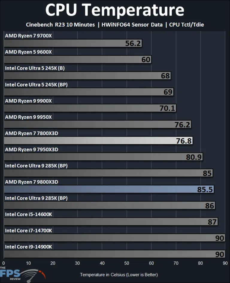 AMD Ryzen 7 9800X3D CPU Review - Page 8 of 10