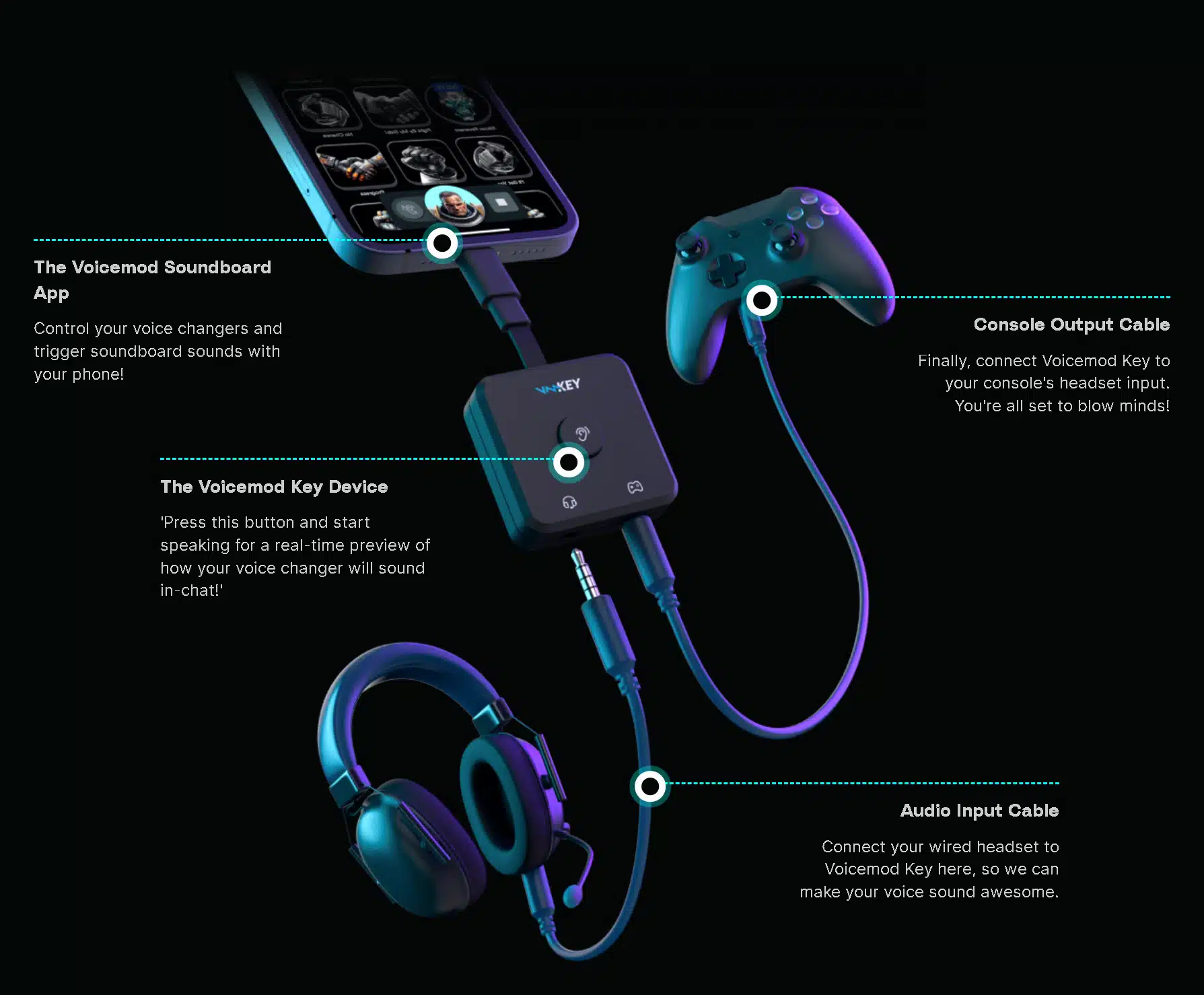 Voicemod Key Brings Real-Time Voice Changing to Game Consoles for the ...