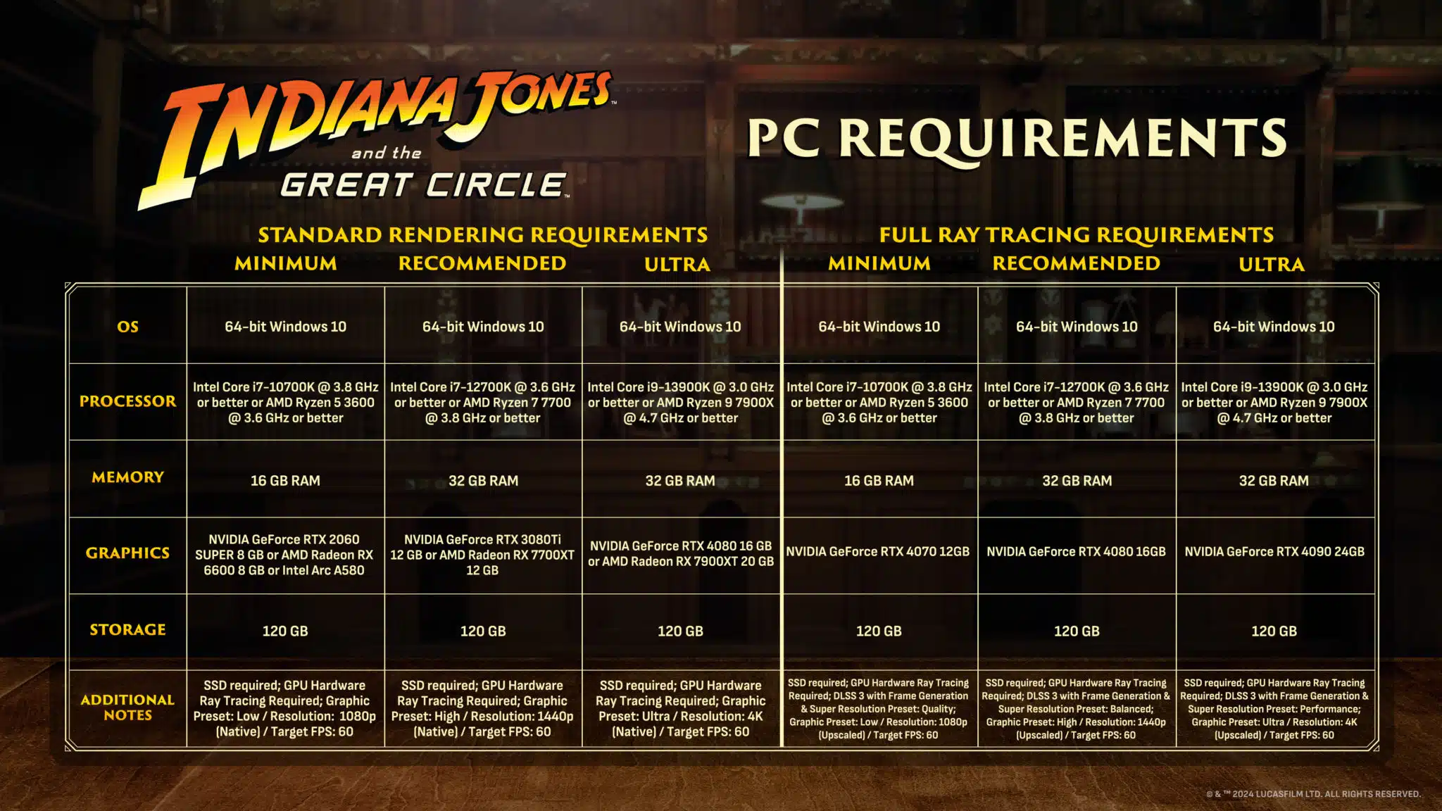 Indiana Jones and the Great Circle Reveals PC System Requirements, Including Ray Tracing That ...