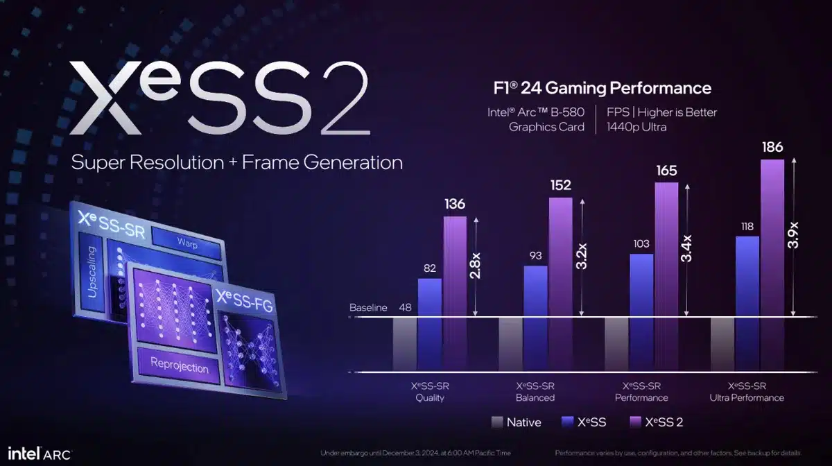 XeSS 2 Delivers Up to 3.9x Improved Gaming Performance and 45% Improved ...