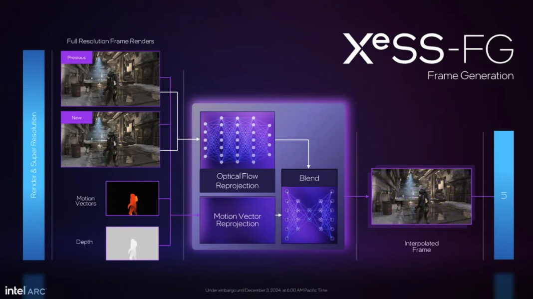 XeSS 2 Delivers Up to 3.9x Improved Gaming Performance and 45% Improved ...