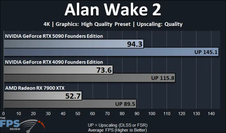 NVIDIA GeForce RTX 5090 Founders Edition Video Card Review - Page 3 of 10