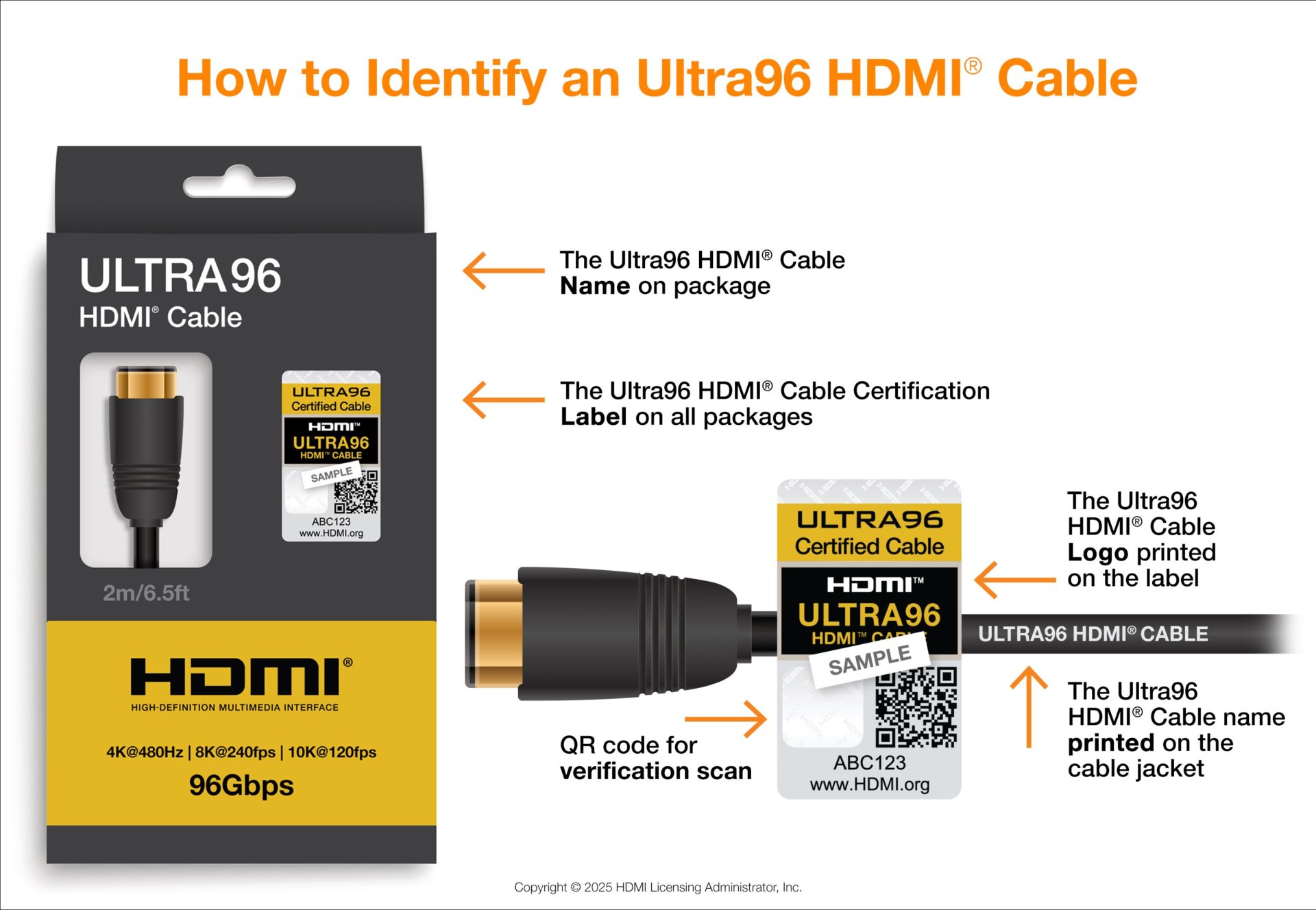 HDMI 2.2 Specification Announced, Delivering 96 Gbps Bandwidth and Next ...