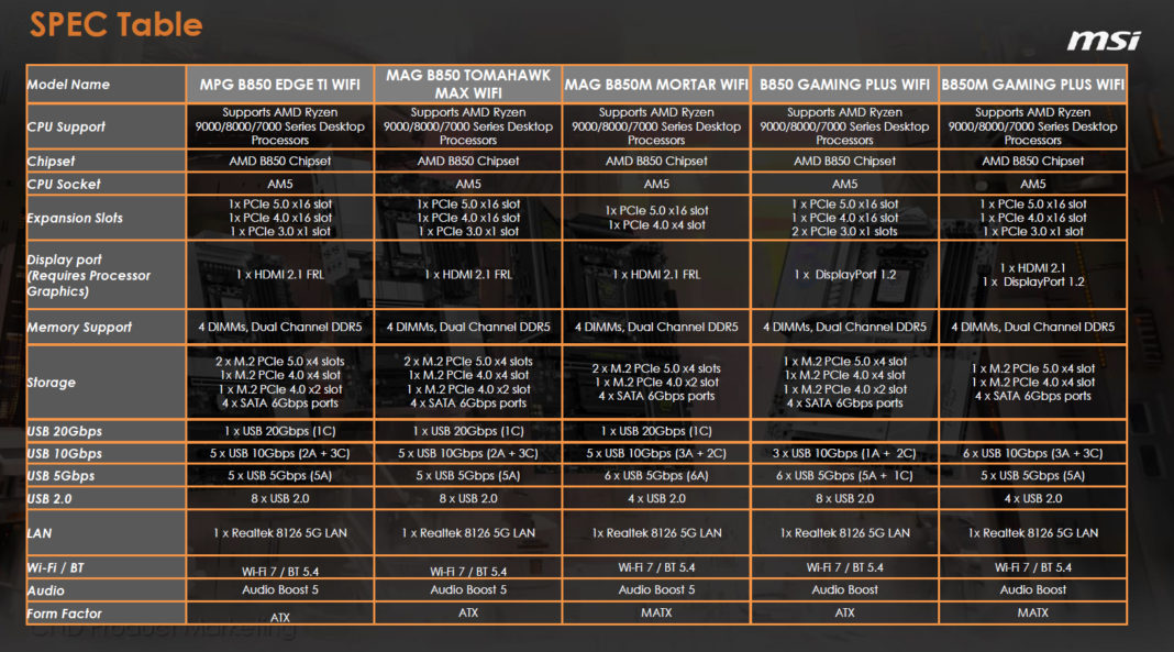 MSI MAG B850 TOMAHAWK MAX WIFI Motherboard Review