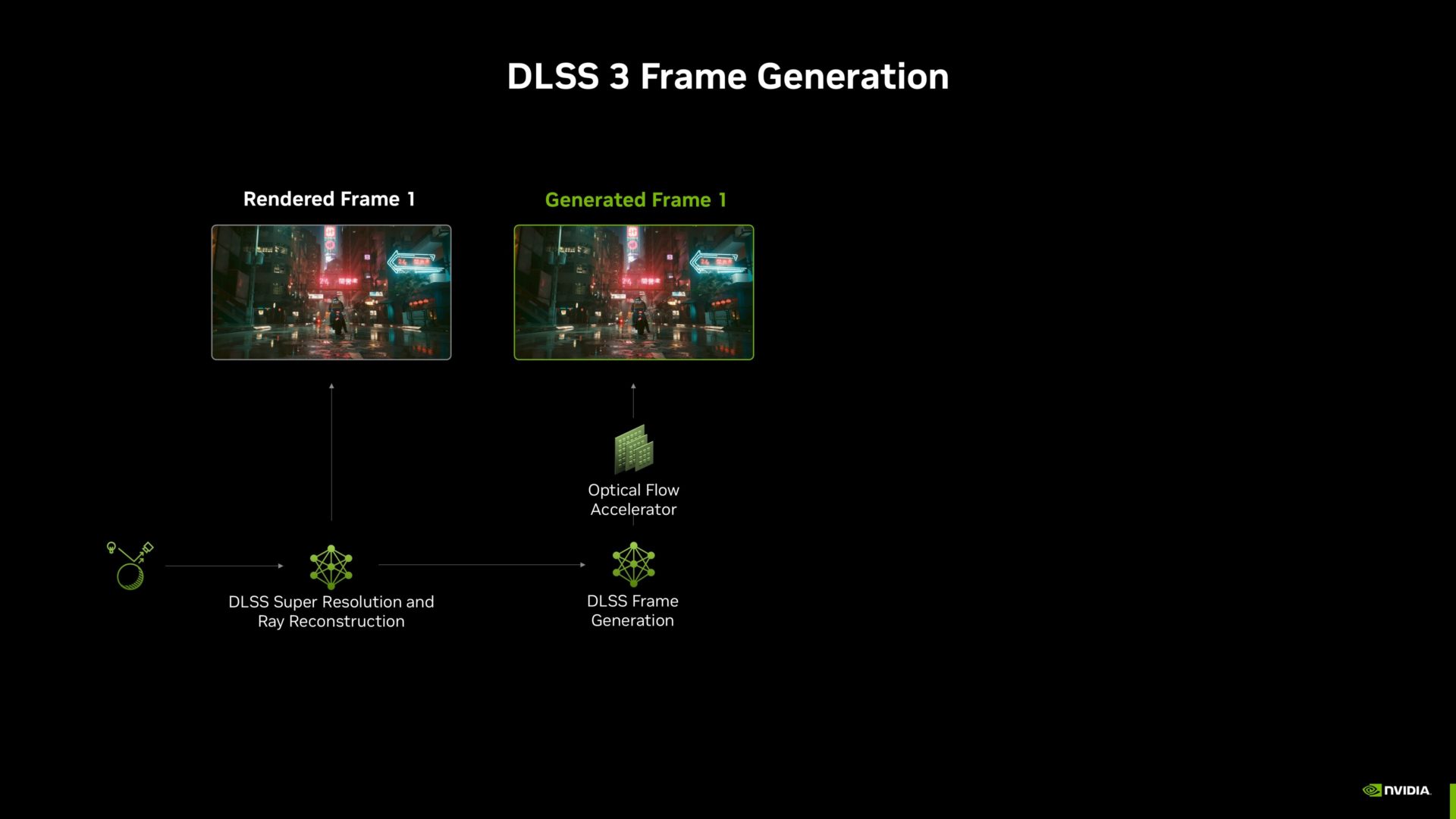 NVIDIA DLSS 4 Features Detailed, Including DLSS Multi Frame Generation for GeForce RTX 50 Series ...