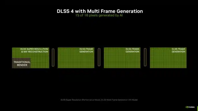 NVIDIA DLSS 4 Features Detailed, Including DLSS Multi Frame Generation ...
