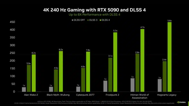 NVIDIA DLSS 4 Features Detailed, Including DLSS Multi Frame Generation for GeForce RTX 50 Series ...