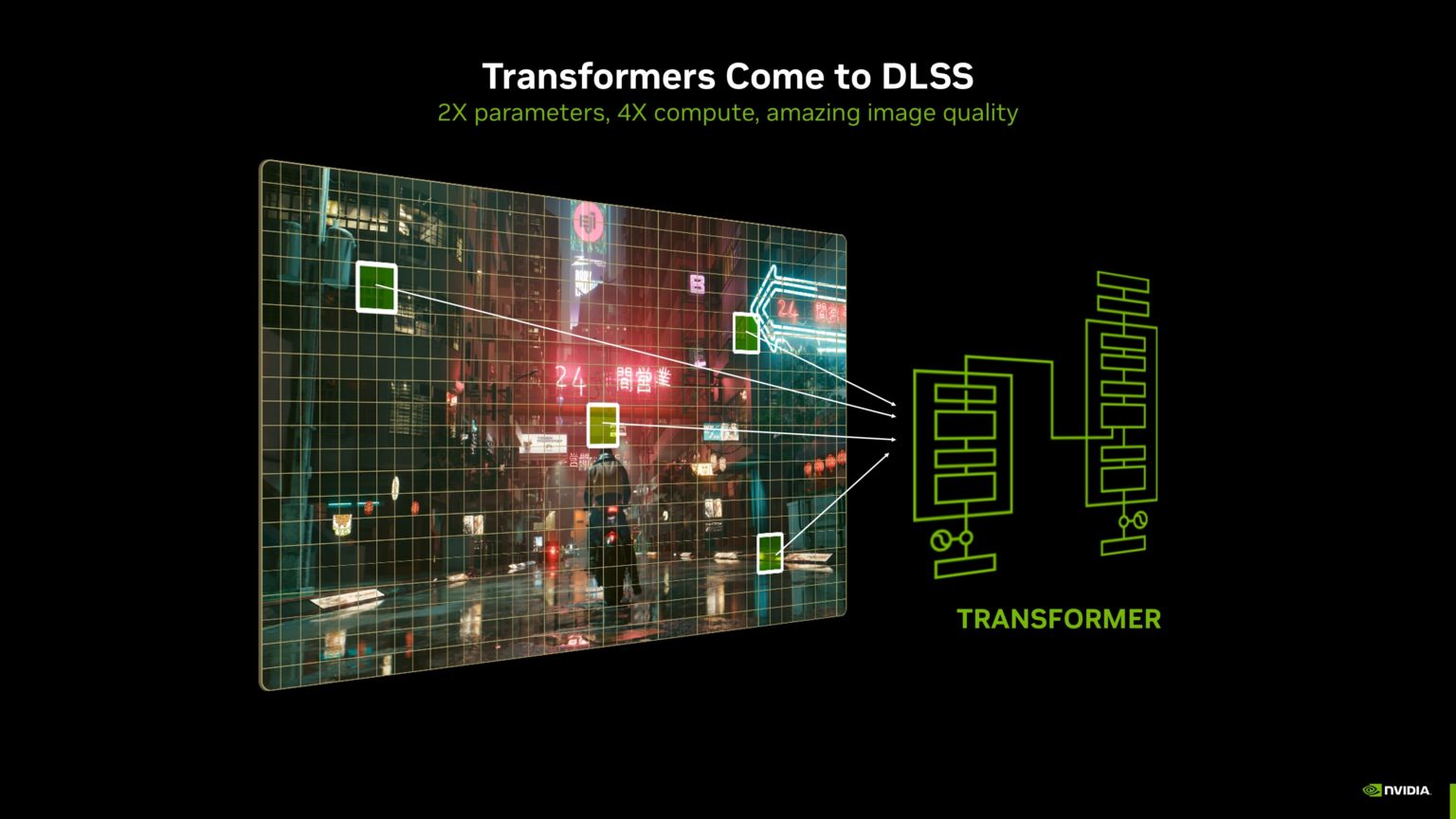 NVIDIA DLSS 4 Features Detailed, Including DLSS Multi Frame Generation ...