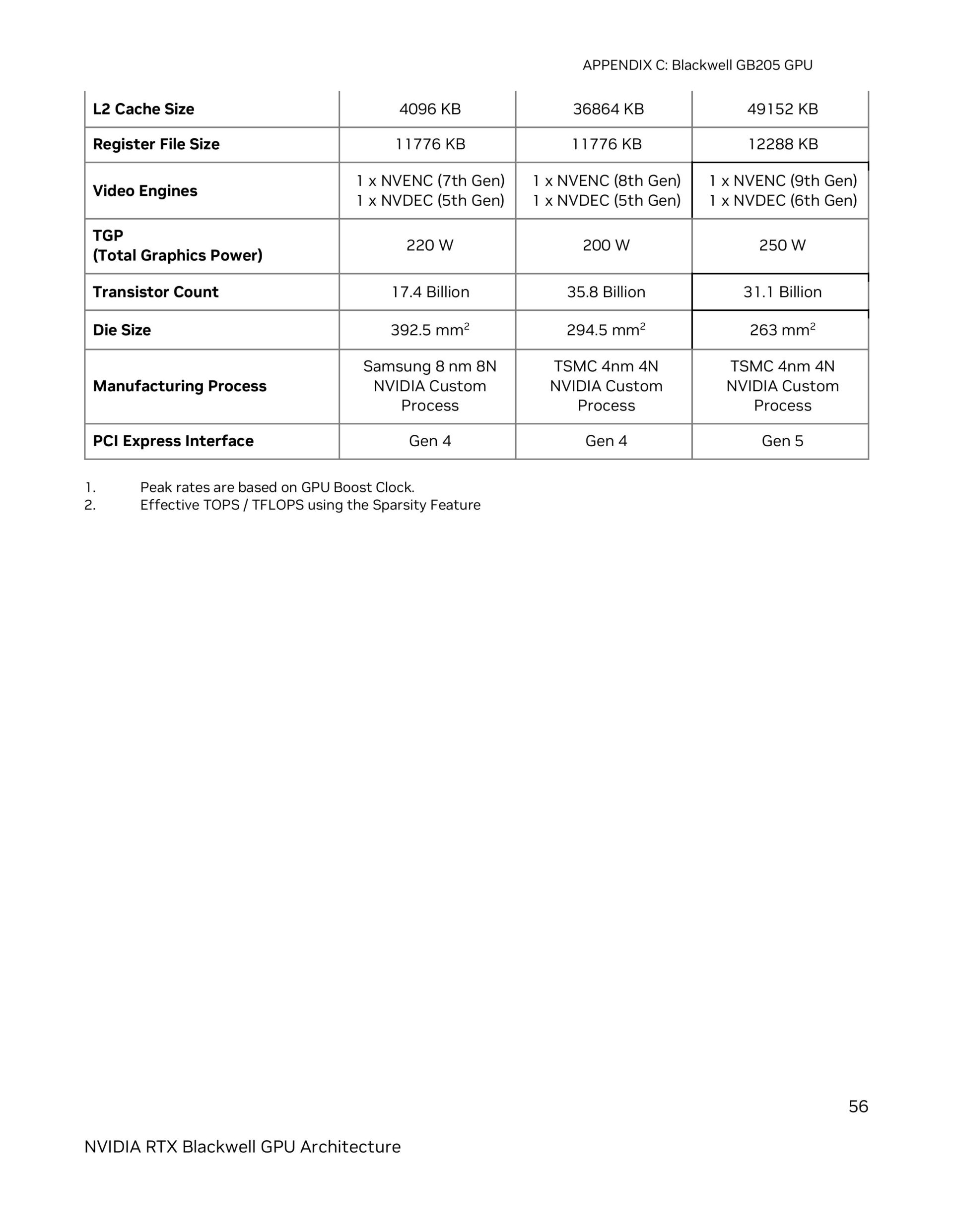 NVIDIA Delivers 57-Page Whitepaper on RTX "Blackwell" GPUs, Revealing ...