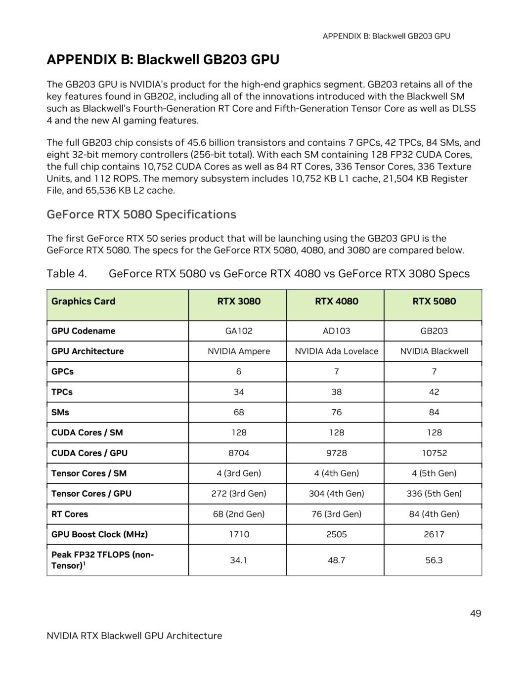 NVIDIA Delivers 57-Page Whitepaper on RTX "Blackwell" GPUs, Revealing ...
