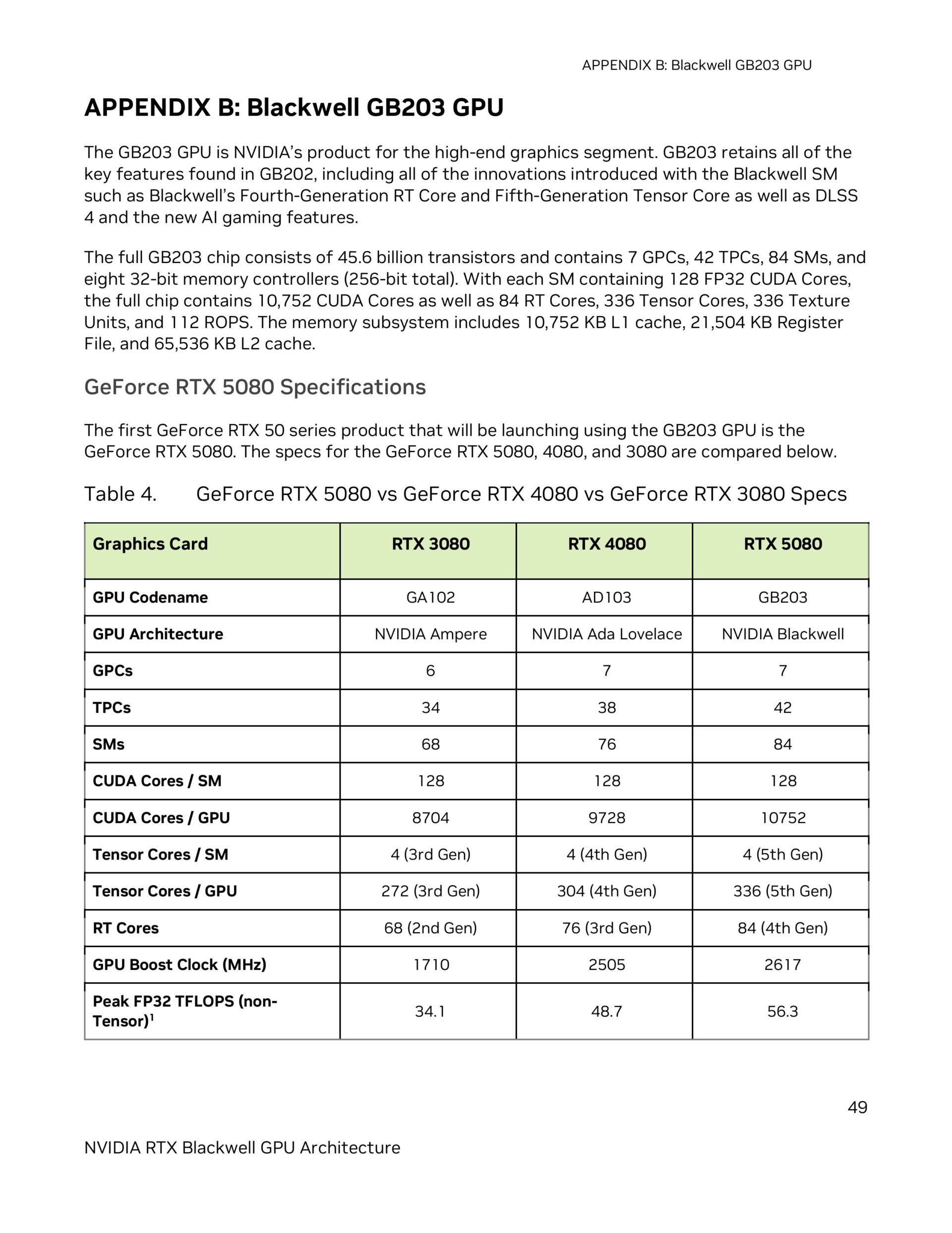 NVIDIA Delivers 57-Page Whitepaper on RTX "Blackwell" GPUs, Revealing ...