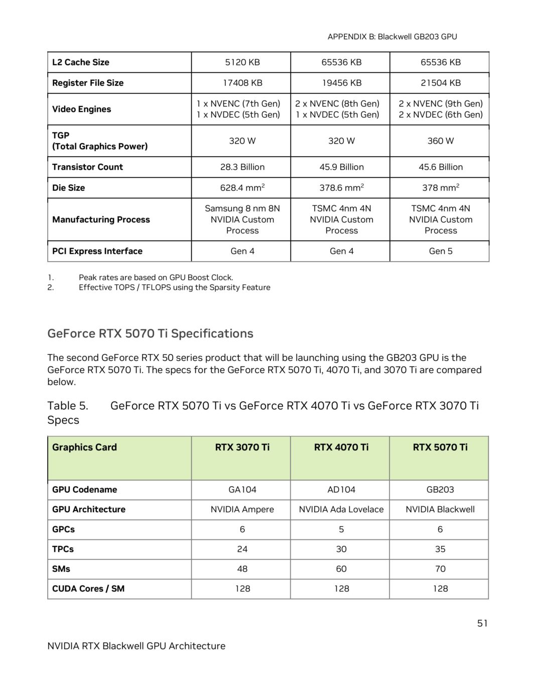 NVIDIA Delivers 57-Page Whitepaper on RTX "Blackwell" GPUs, Revealing ...