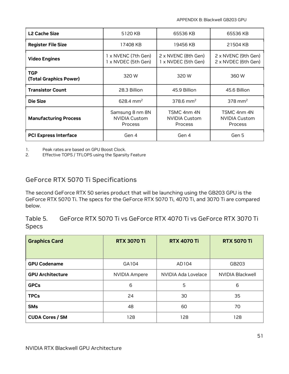 NVIDIA Delivers 57-Page Whitepaper on RTX "Blackwell" GPUs, Revealing ...