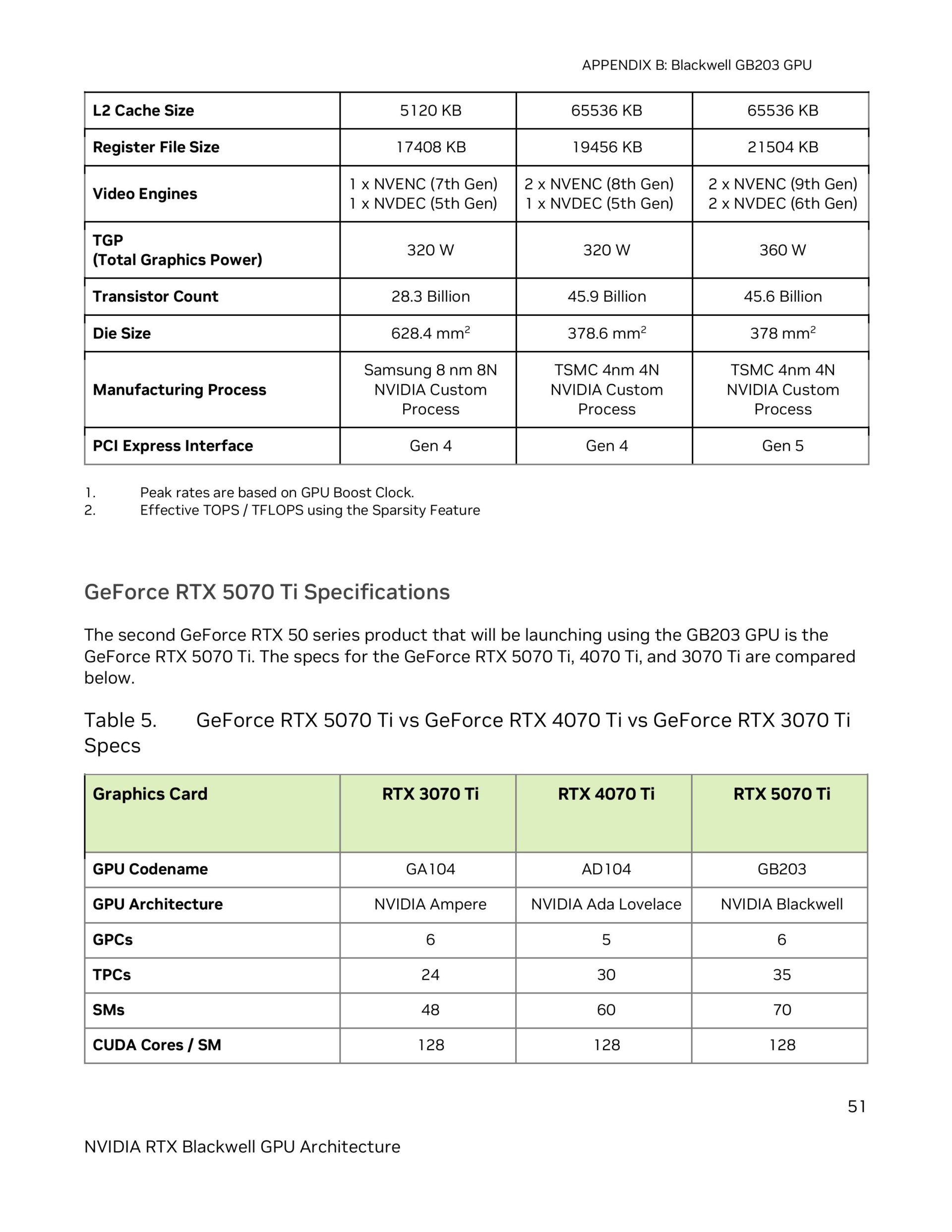 NVIDIA Delivers 57-Page Whitepaper on RTX "Blackwell" GPUs, Revealing ...