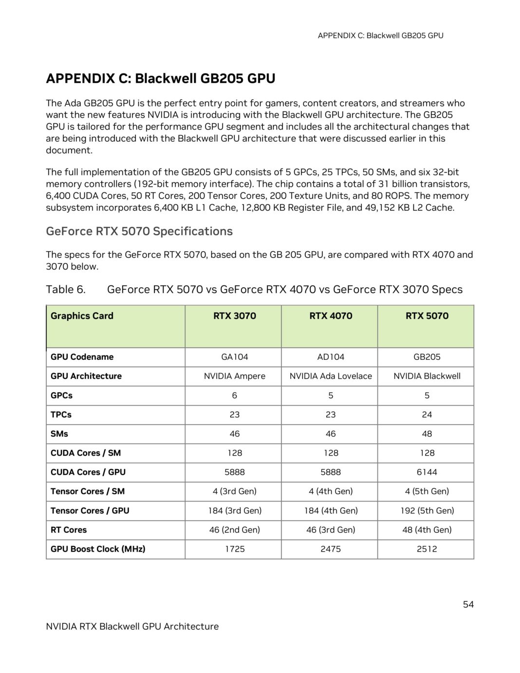 NVIDIA Delivers 57-Page Whitepaper on RTX "Blackwell" GPUs, Revealing ...