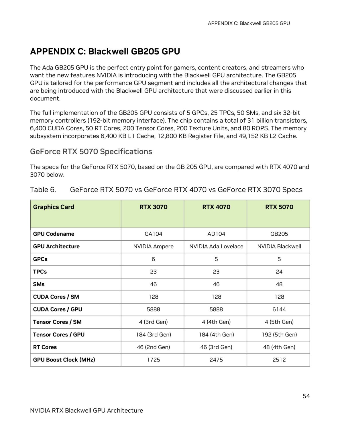 NVIDIA Delivers 57-Page Whitepaper on RTX "Blackwell" GPUs, Revealing ...