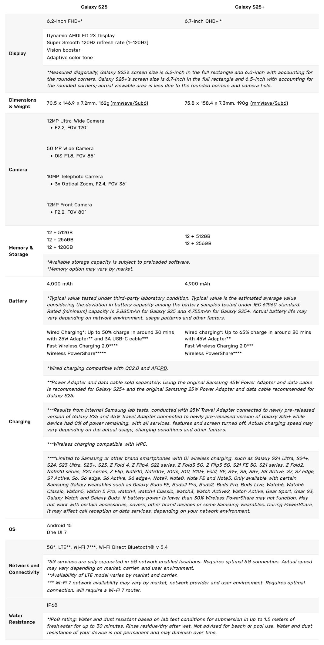 Samsung Introduces the Galaxy S25 Smartphone Series: Snapdragon 8 Elite Mobile Platform Delivers ...