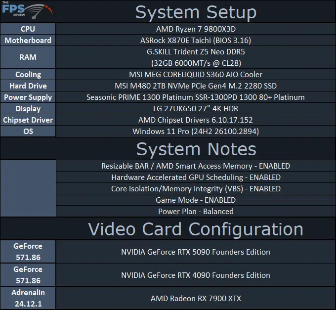 Overclocking NVIDIA GeForce RTX 5090 Founders Edition - Page 2 of 6
