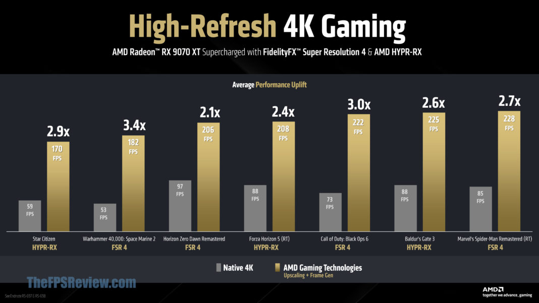 AMD Radeon RX 9000 Series GPUs & RDNA 4 Architecture & FSR 4 ...