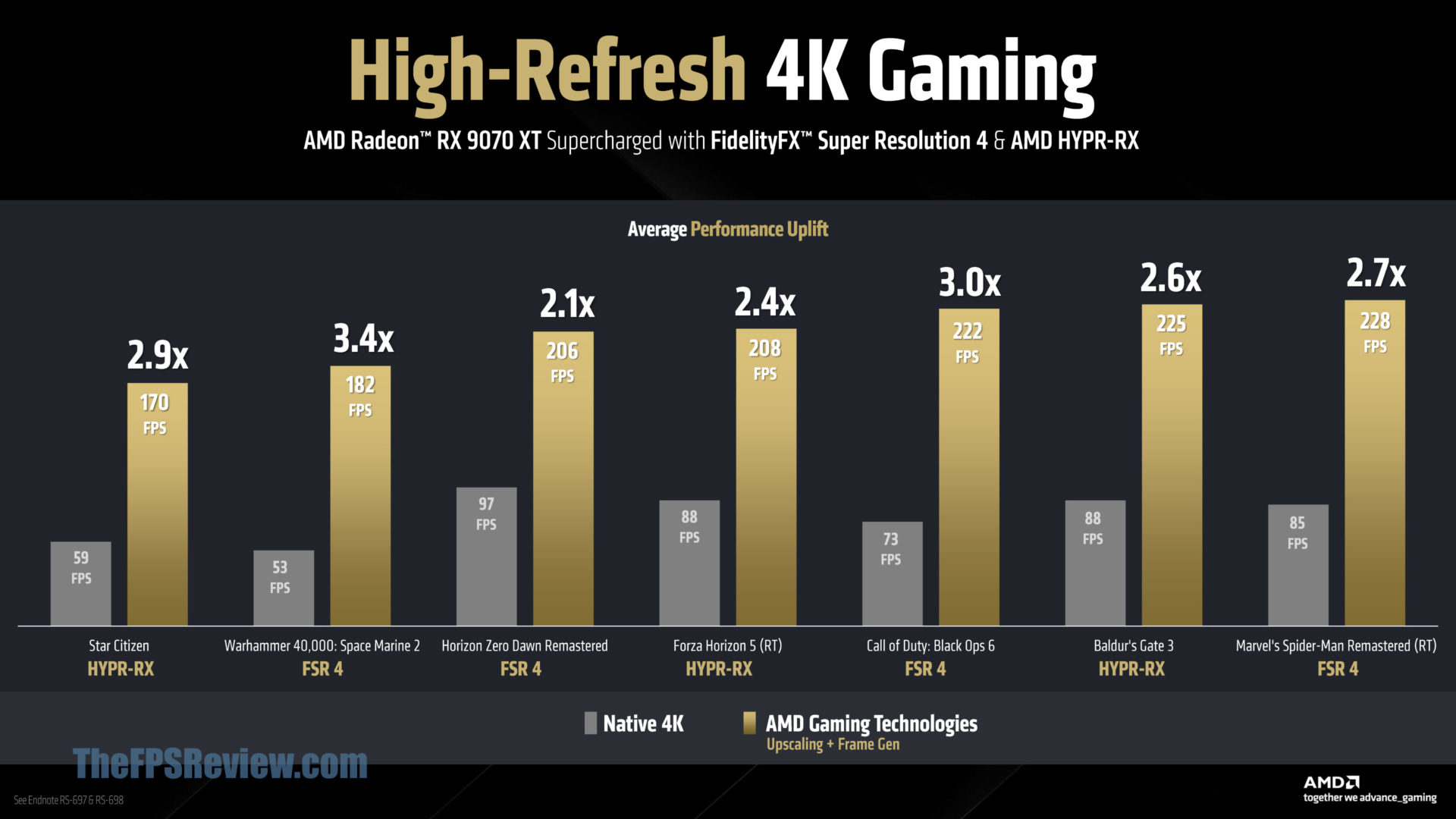 AMD Radeon RX 9000 Series GPUs & RDNA 4 Architecture & FSR 4 ...