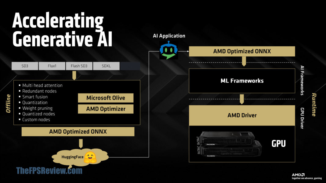 AMD Radeon RX 9000 Series GPUs & RDNA 4 Architecture & FSR 4 ...