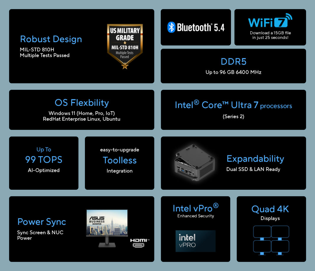 ASUS Announces the NUC 15 Pro, a Next-Gen Mini PC with Intel Core Ultra ...