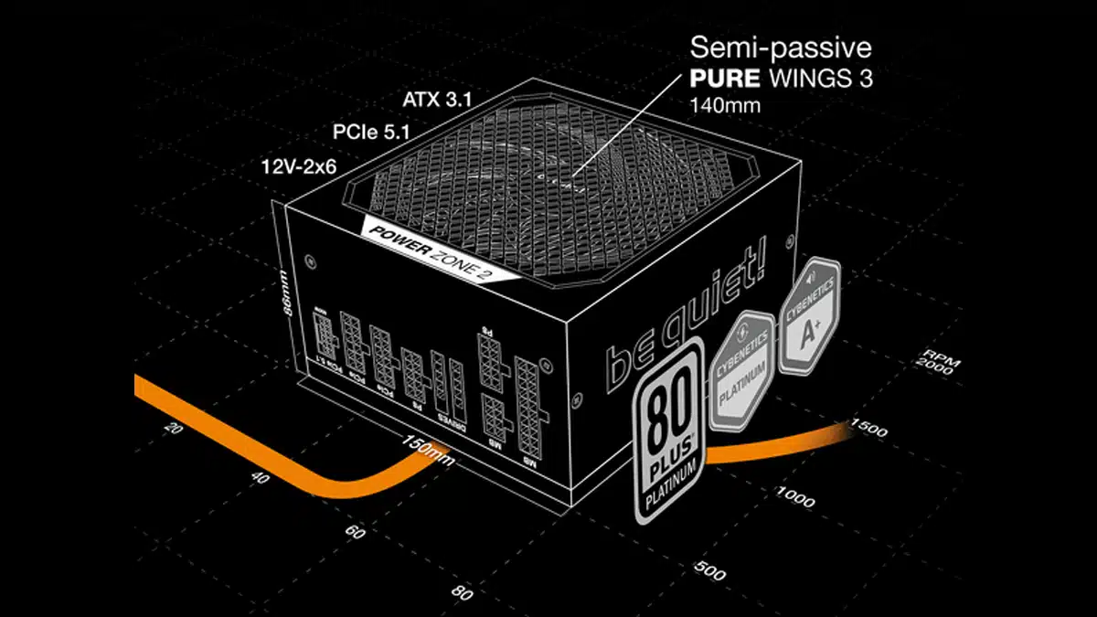 be quiet! Announces Power Zone 2, an Update to the Original PSU Lineup ...