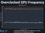 Overclocking NVIDIA GeForce RTX 5080 Founders Edition