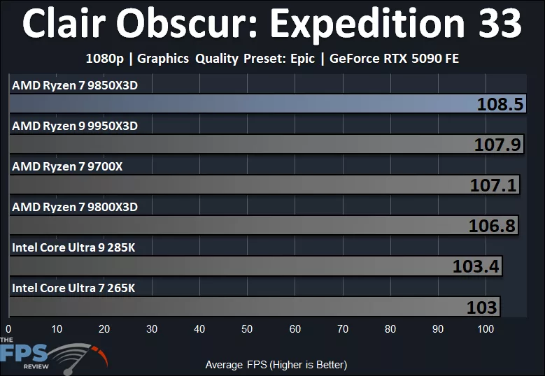 AMD Ryzen 7 9850X3D CPU Review: Fastest 8-Core - Page 5 of 8