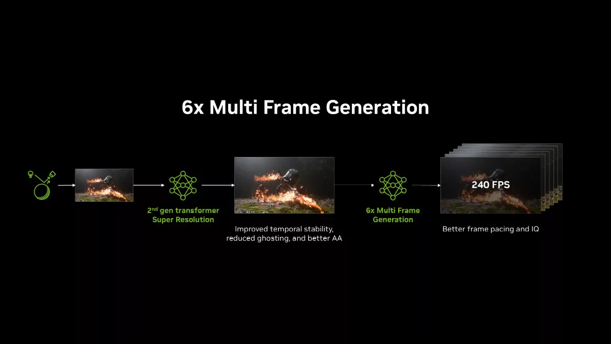 NVIDIA Announces DLSS 4.5 with 2nd Gen Transformer Model and Dynamic ...